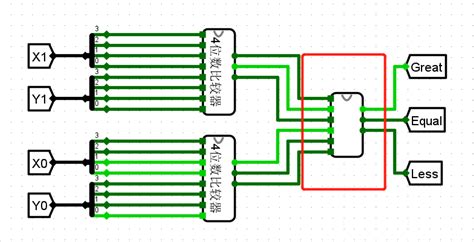 Logisim 实用技巧 Verilog Fun