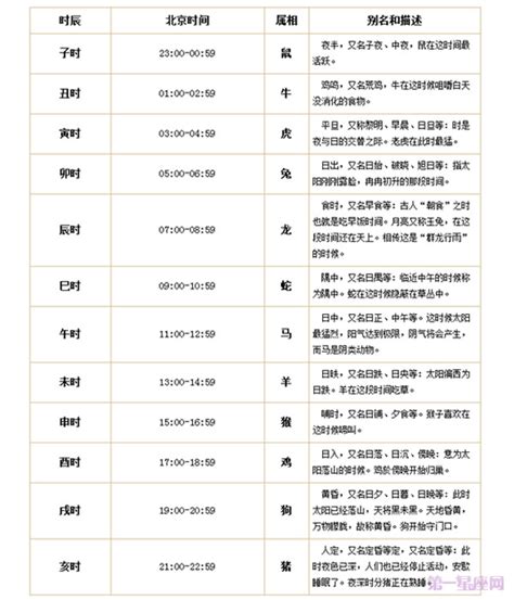 古代的时辰对照表 随意云