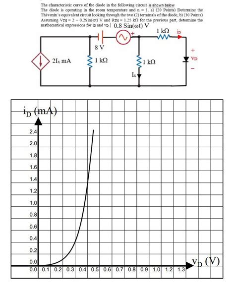 Solved The Characteristic Curve Of The Diode In The Chegg Com