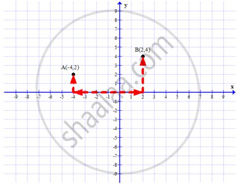 Use Graph Paper To Answer The Following Questions Take Cm Unit On Both Axes Plot The