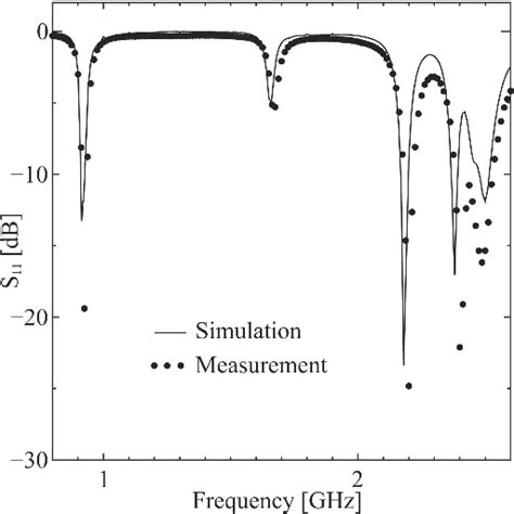 Figure 2 From A Dual Band Circularly Polarized Microstrip Patch Antenna