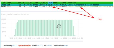 ftl high cpu and unresponsive after large amount of unresolvable