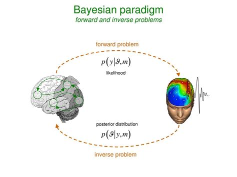 Bayesian Inference J Daunizeau Ppt Download