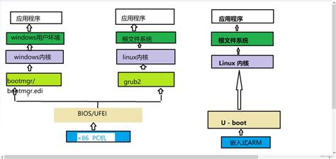 ARM架构与Linux系统在嵌入式开发中的关键选型与性能优化指南 Linux命令大全 手册 ARM架构与Linux系统在嵌入式开发中的关键选型与性能优化指南 Linux命令大全 手册