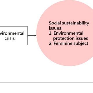 Research Correlation Graph Download Scientific Diagram