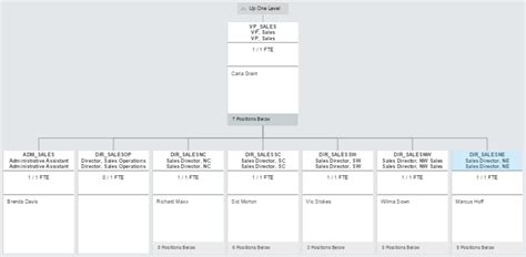 The Successfactors Employee Central Position Manag Sap Community