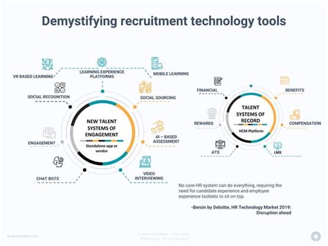 Agile Recruiting Optimizing Your Talent Acquisition Operating Model