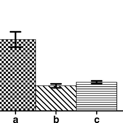 Ftir Spectra Of Etoposide A Etoposide Loaded Pcl B Physical