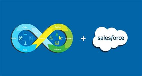 Shubham Bhatt On Linkedin Salesforce Devops Remotejob Hiring