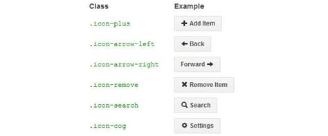 10 High Quality Free Css Button Libraries And Frameworks Css3 Tutorial