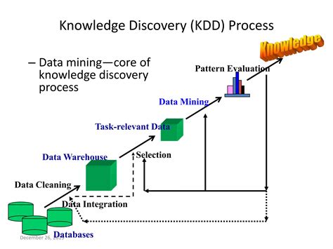 Kdd Process Pptx