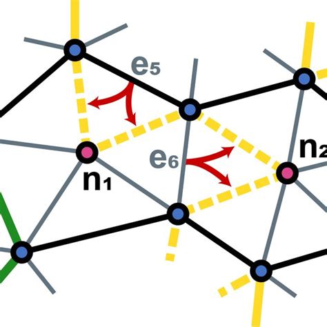 Comparing A Standard Zigzag Strategy And Our Anisotropic Infill Left