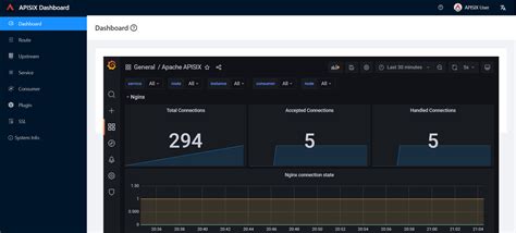 使用 Prometheus 监控云原生 Api 网关 Apisix Apache Apisix® Cloud Native Api Gateway And Ai Gateway