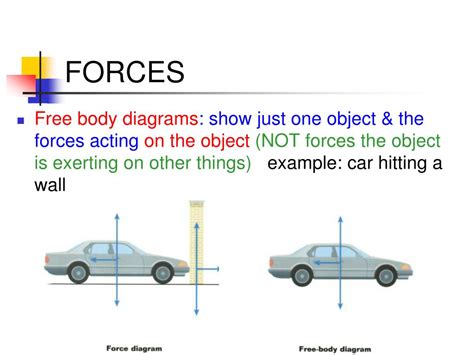 PPT PHYSICS UNIT DYNAMICS Explaining Motion PowerPoint