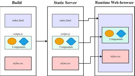 Managing State In Asynchronous Functions In React By Ashutosh Singh