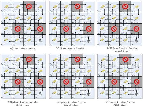 Sensors Free Full Text Environment Aware Adaptive Reinforcement Learning Based Routing For