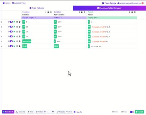 Decision Tables Decisionrules Academy