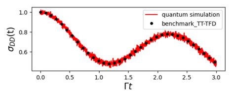 Quantum Dynamics Tutorial Center For Quantum Dynamics On Modular