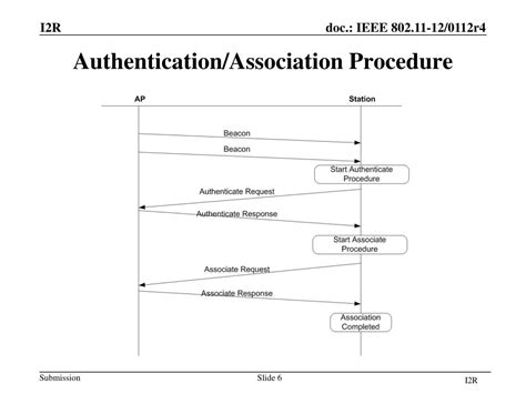 Ppt Supporting Authentication Association For Large Number Of