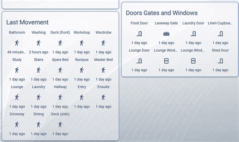 Multiple Sensor Card Ideas Wanted Frontend Home Assistant Community