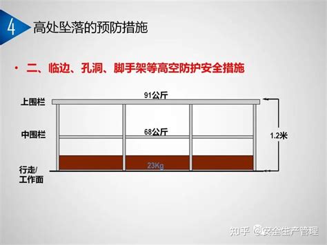 高处坠落事故案例及预防（49页） 知乎
