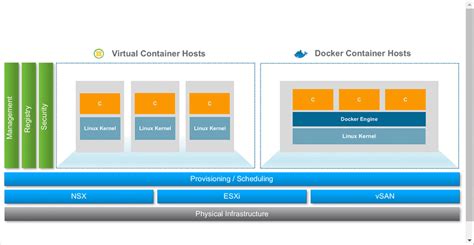 Content Container Html
