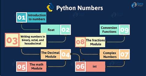 Python Number Types And Conversion Functions