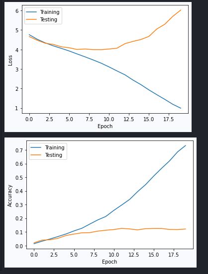 Github Armandorussoimage Classification And Neural Networks Feed