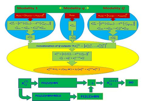 Figure 1 From Deep Learning Methods Improve Genomic Prediction Of Wheat Breeding Semantic Scholar