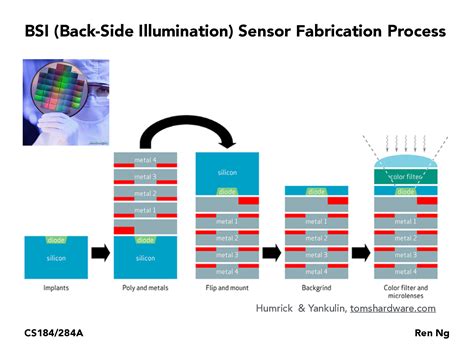 Cs184284a Lecture 21 Image Sensors