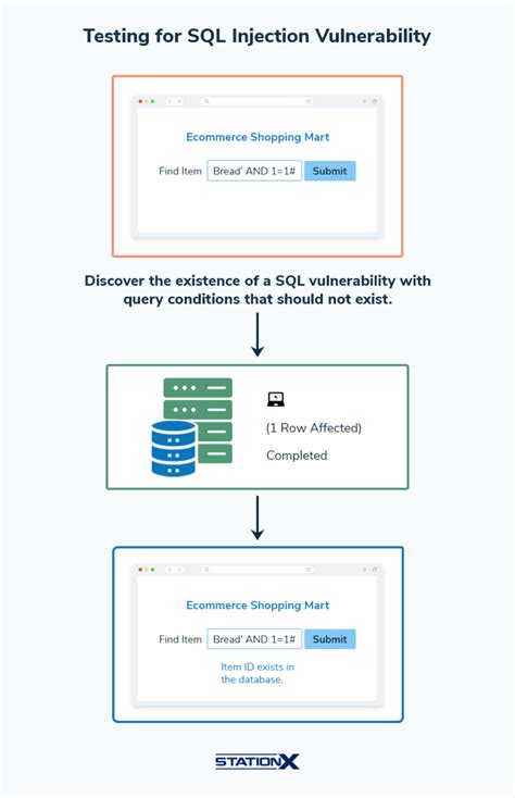 blind sql injection an expert s guide to detect and exploit