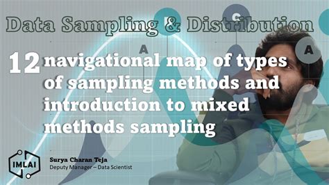 12 Navigational Map Of Types Of Sampling Methods And Introduction To Mixed Methods Sampling