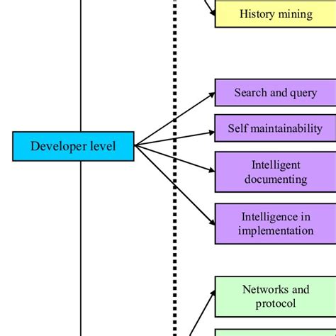 Classification Of Intelligence On The Web Application Download