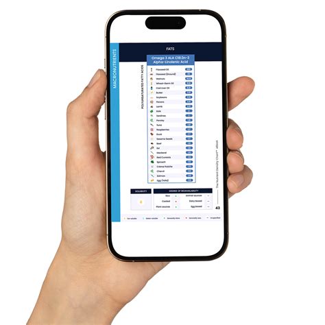 The Nutrient Density Chart®