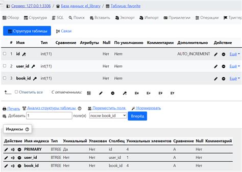 Php Показ данных из БД на странице сайта Stack Overflow на русском
