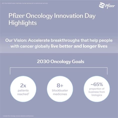 [video] Thomas P Wilson On Linkedin Everyone At Pfizer Oncology Works To Understand The