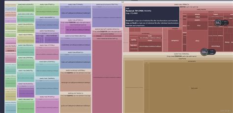 vue3 vite项目优化。 vite引入echart太大 csdn博客