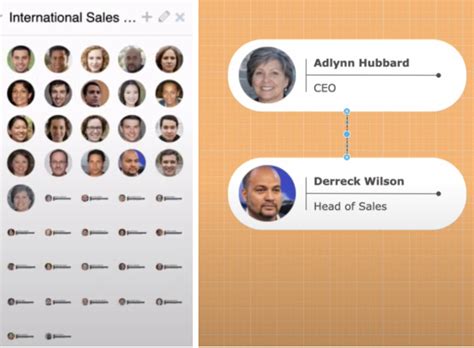 如何在 中为 Confluence 创建组织结构图 Draw