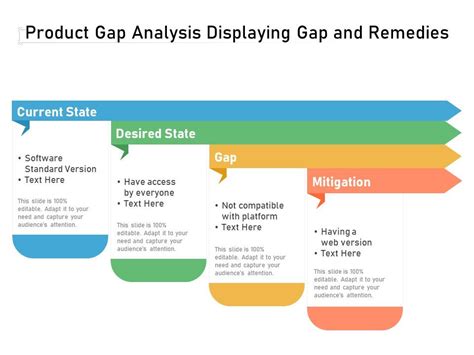 Project Gap Analysis Template