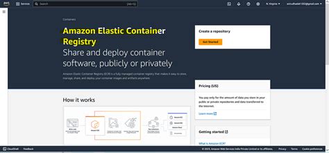 Project1 → Ecr Ecs Django Application Deployment By Anirudhadak Medium