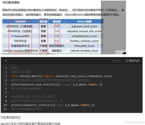 Sklearn基础教程 Csdn博客