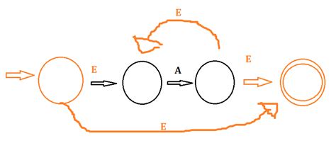 Github Ryanclinton777graph Theory Project Program That Takes A