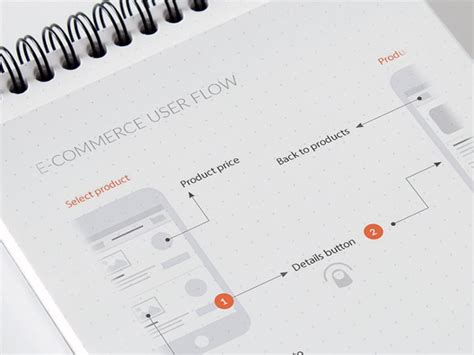 UI UX Wireframe Examples Design Analysis Vandelay Design