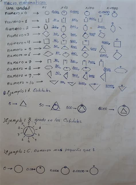 New Mathematics Rnumbertheory