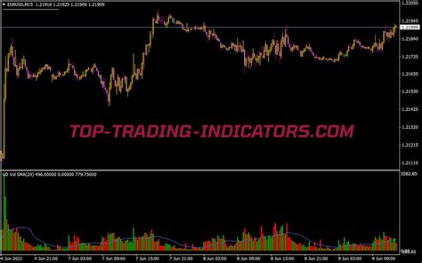 up down volume sma indicator top mt4 indicators mq4 or ex4 top