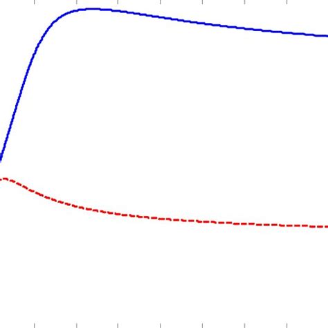 Detectivity Spectrum At Download Scientific Diagram