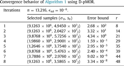 table 2 from an index aware parametric model order reduction method for