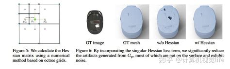 南洋理工大学等发布“gs Octree，基于八叉树的3dgs方法，在强光环境中，重建了更准确的几何形状” 知乎