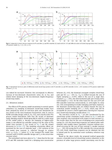 pid controller auto tuning based on process step response and damping…