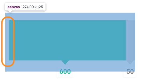 Javascript Chartjs Stacked Horizontal Bar Char Leading White Space